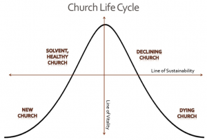 Leaving a Legacy: Reversionary Clauses | DBA.NET